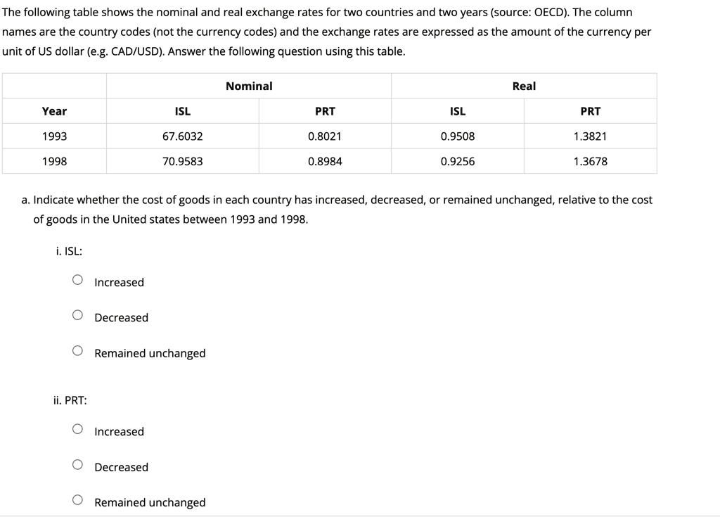 The following table shows the nominal and real exchange rates for two ...
