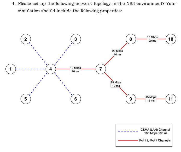 4. Please set up the following network topology in the NS3 environment? Your simulation should ...