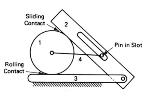 SOLVED: Determine the DOF (Degrees of Freedom) using Grubler's Equation ...