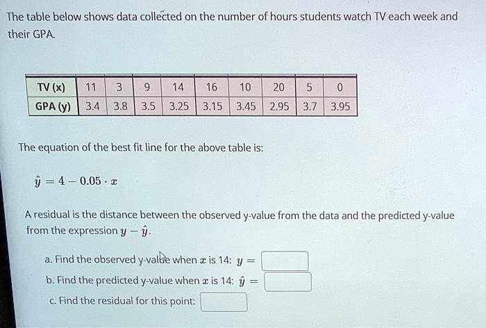 SOLVED: The table below shows data collected on the number of hours students watch TV each week ...