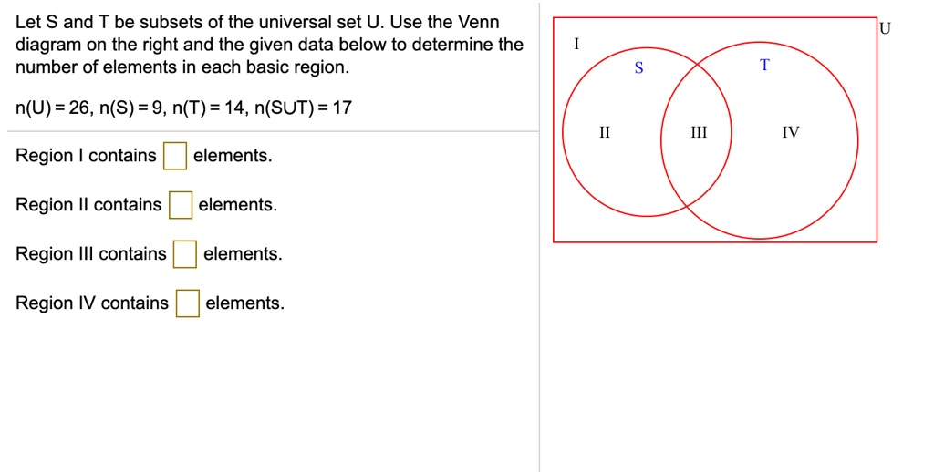 let s and t be subsets of the universal set u use the venn diagram on ...