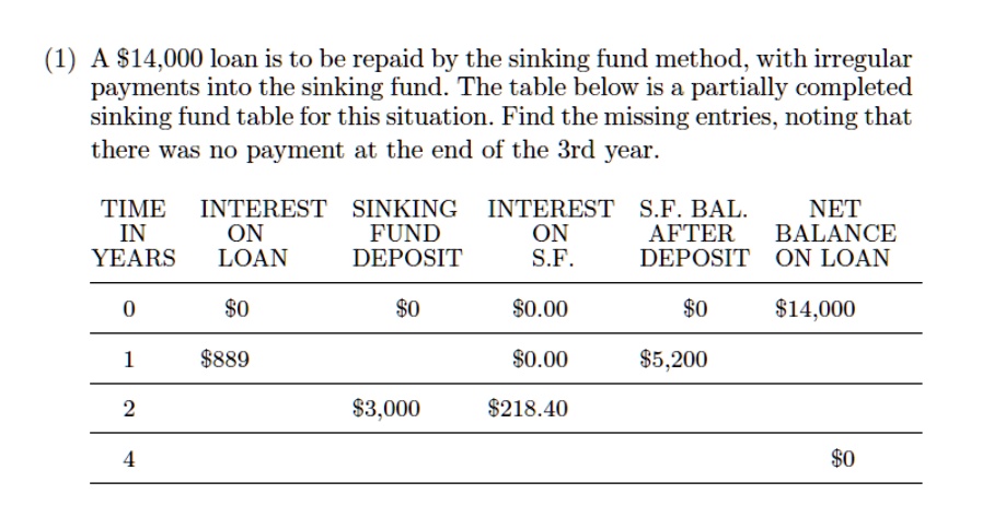 SOLVED: A 14,000 loan is to be repaid by the sinking fund method, with ...