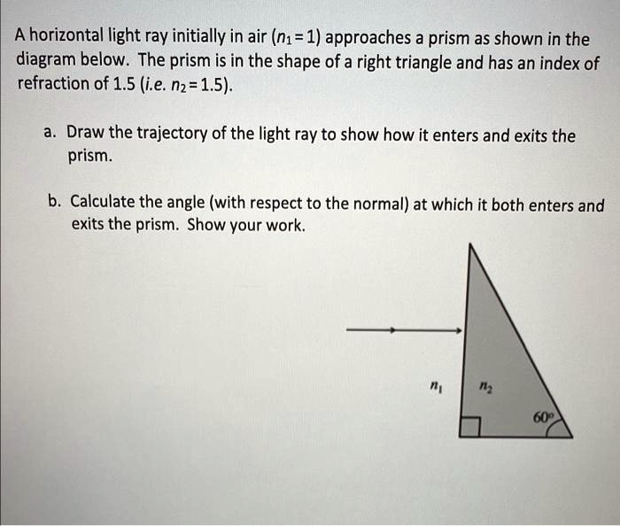 SOLVED: A horizontal light ray initially in air (n1 = 1) approaches a ...