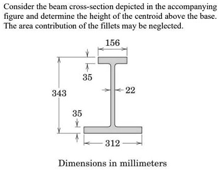 Consider the beam cross-section depicted in the accompanying figure and ...