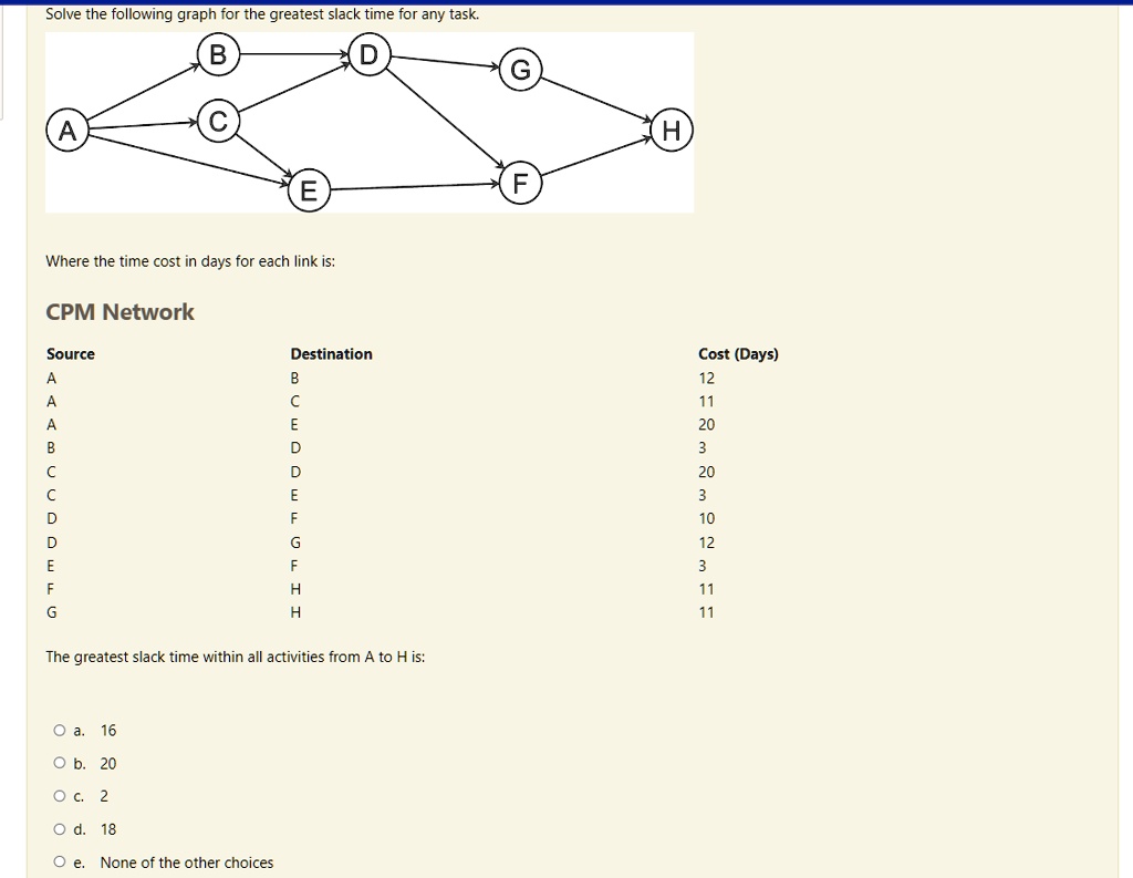 Solve the following graph for the greatest slack time for any task. B D ...