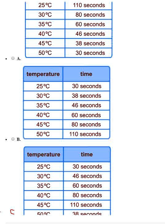 SOLVED: "Which of the following data tables correctly shows how ...