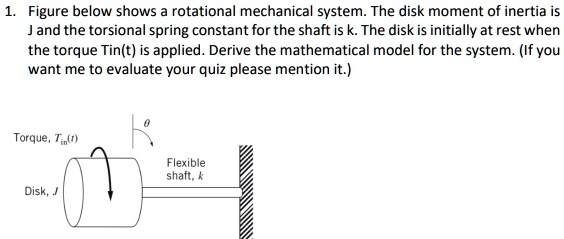 SOLVED: Figure below shows a rotational mechanical system. The disk moment of inertia is J and ...