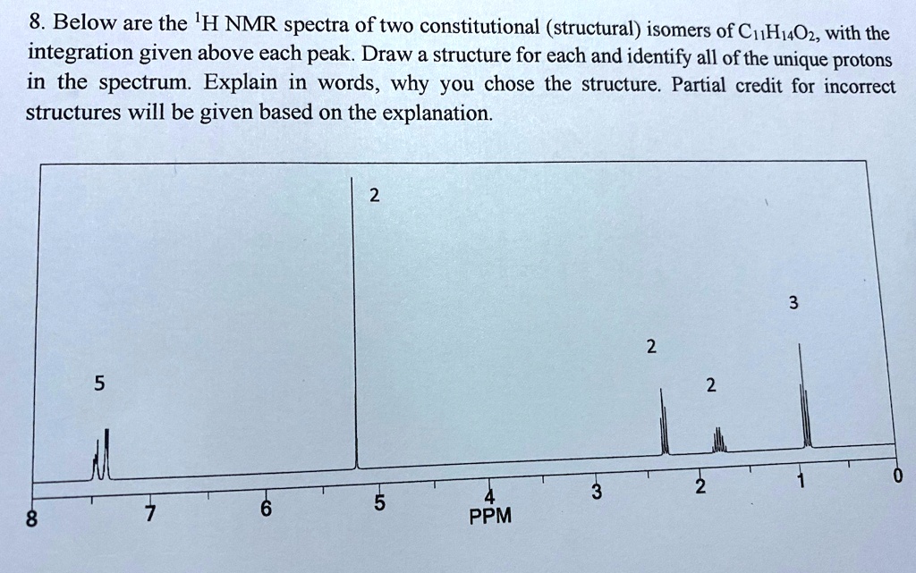 8. Below are the 'H NMR spectra of two constitutional (structural ...