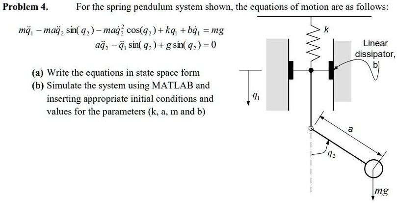 Problem 4. For the spring pendulum system shown, the equations of ...