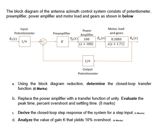 the block diagram of the antenna azimuth control system consists of potentiometer preamplifier ...