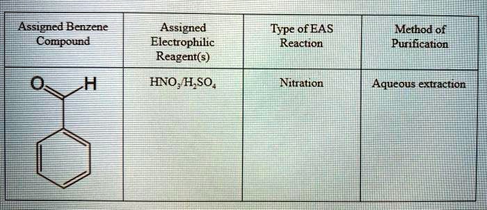 SOLVED: Assigned Benzene Compound Assigned Electrophilic Reagent(s ...