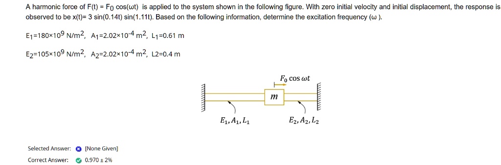 a harmonic force of ft fo coswt is applied to the system shown in the ...