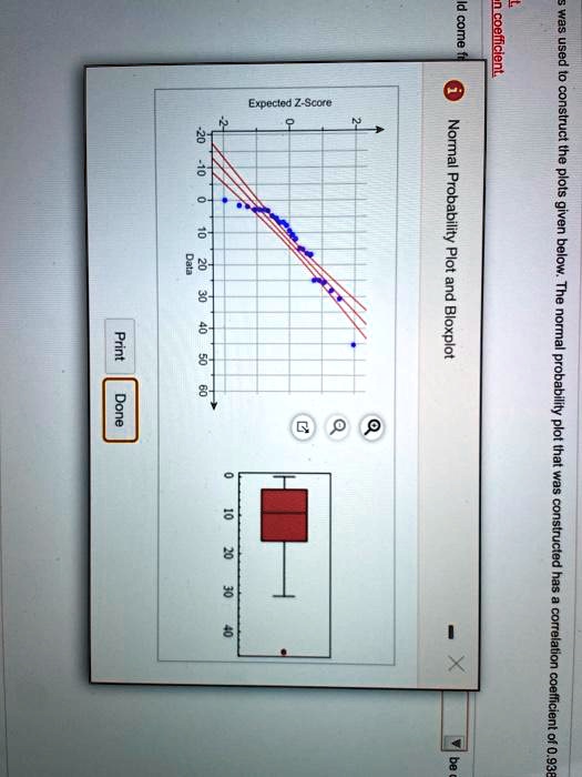 swas used to construct the plots given below. The normal probability plot that was constructed ...
