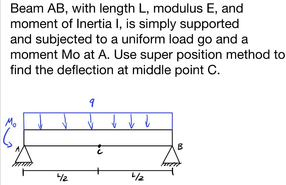 SOLVED: Beam AB, with length L, modulus E; and moment of Inertia I, is ...