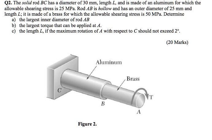 Q2. The solid rod BC has a diameter of 30 mm, length L, and is made of ...