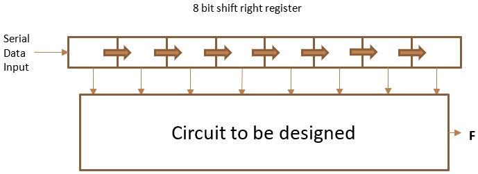 SOLVED: As a digital design engineer, you are required to design a 6-bit detector circuit from ...