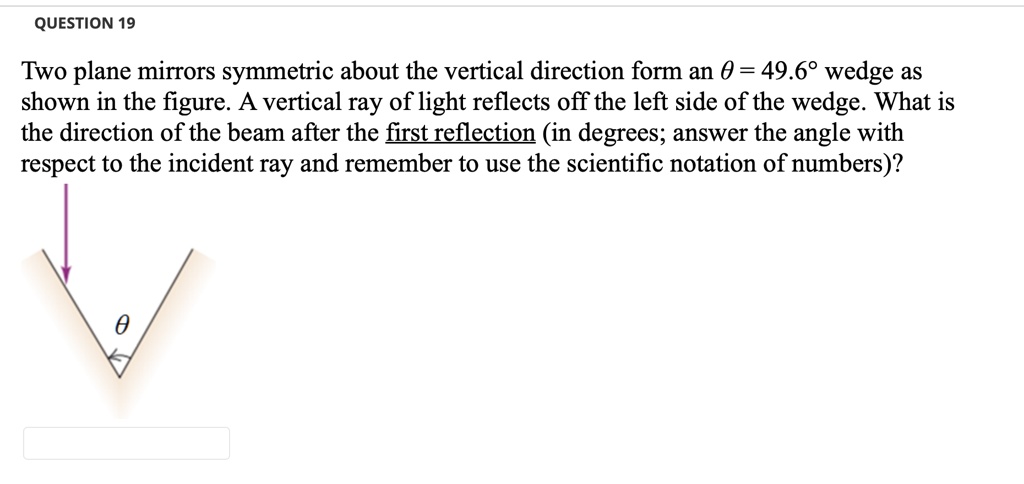 QUESTION 19 Two plane mirrors symmetric about the vertical direction ...