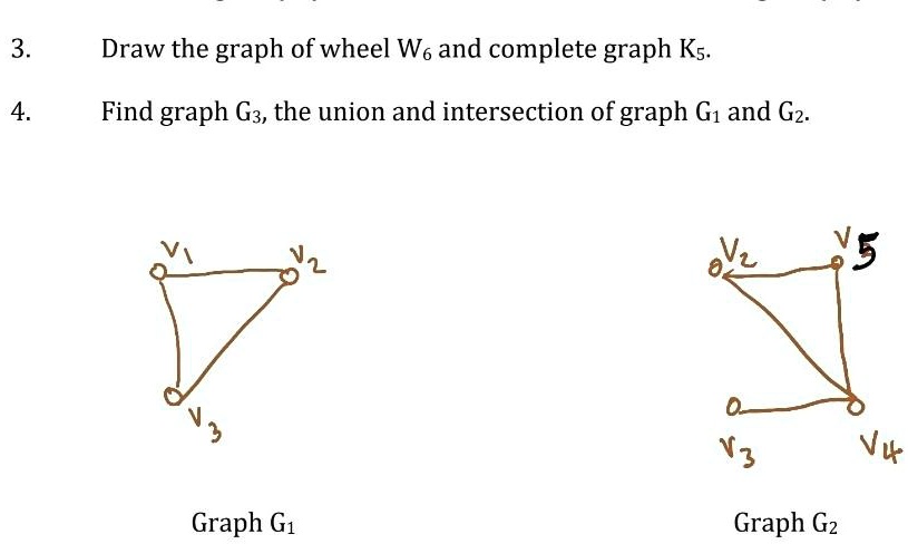 SOLVED:Draw the graph ofwheel Wo and complete graph Ks: 3 Find graph G3 ...