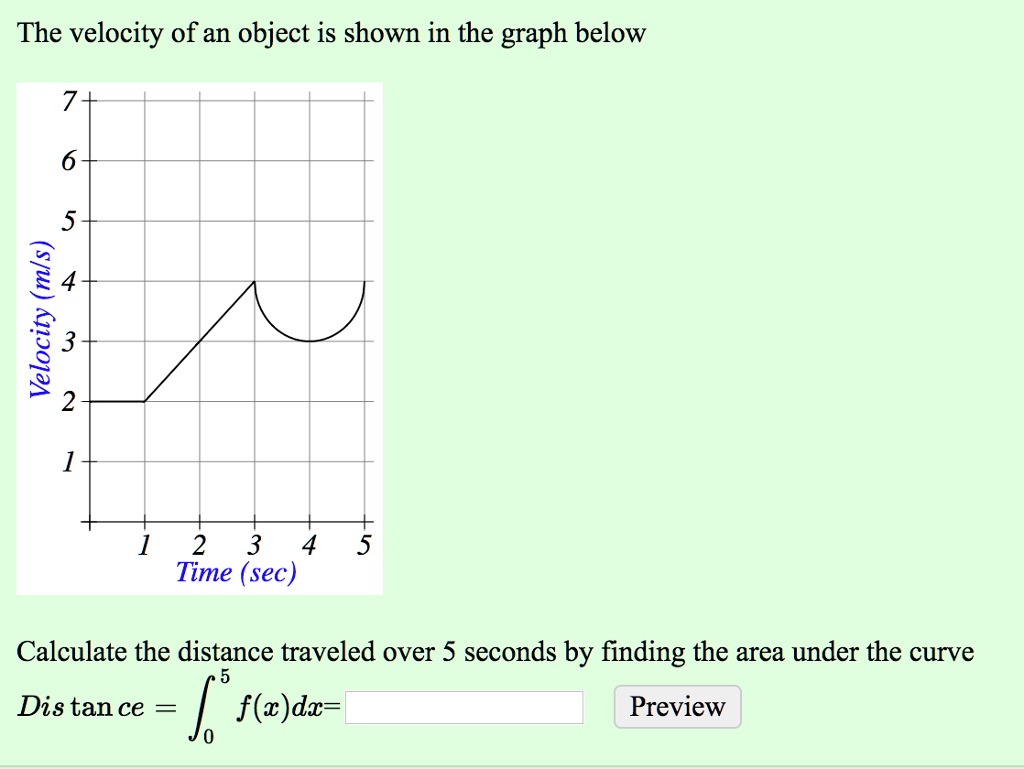 SOLVED: The velocity of an object is shown in the graph below 5 1 4 1 3 2 1 2 3 4 Time (sec) 5 ...