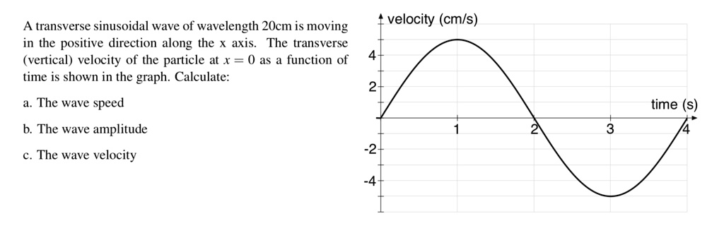 a transverse sinusoidal wave of wavelength 2ocm is moving in the ...