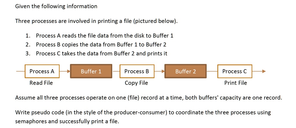 Given the following information Three processes are involved in ...