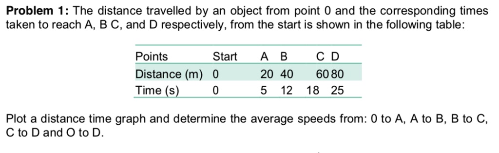 Problem 1: The distance travelled by an object from point 0...