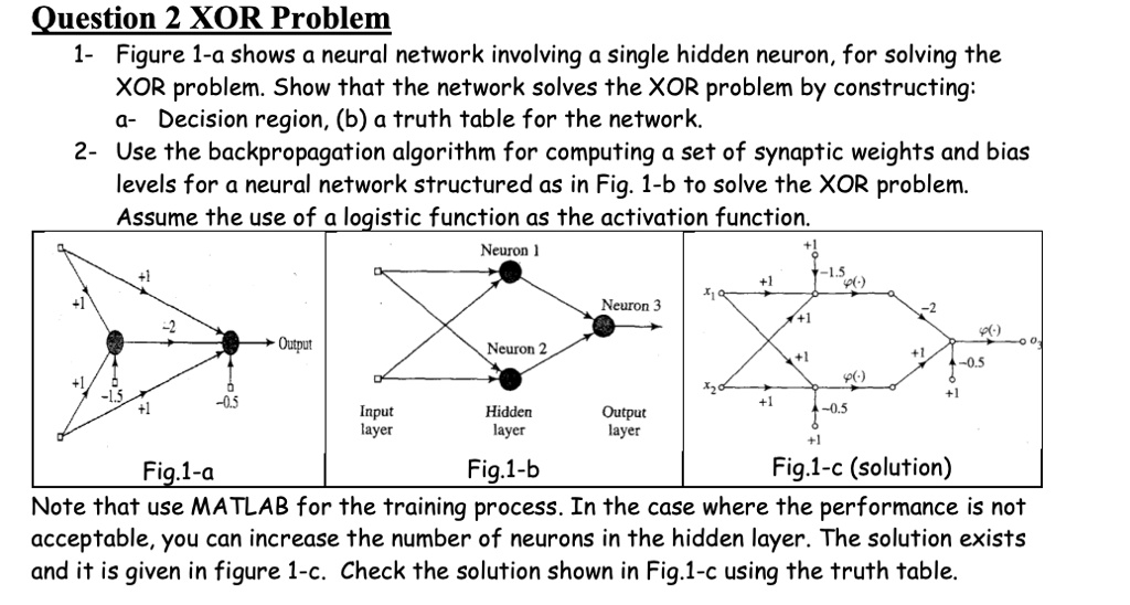 Solved Question 2 Xor Problem 1 Figure 1 A Shows A Neural Network