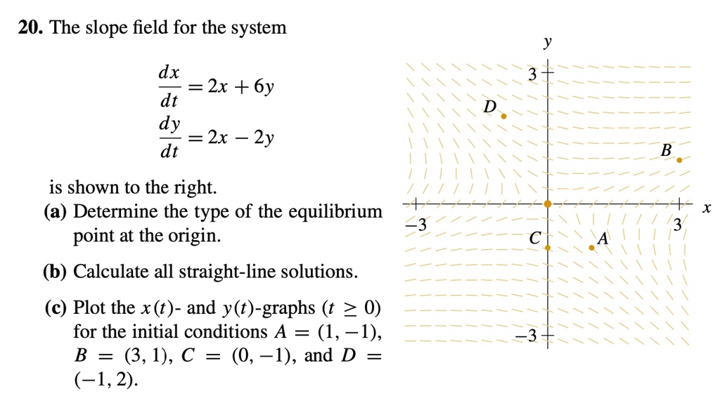 SOLVED: The slope field for the system dx = 2x + 6y dt dy = 2x - 2y dt ...
