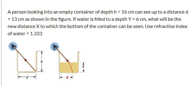 SOLVED: A person looking into an empty container of depth h = 16 cm can ...