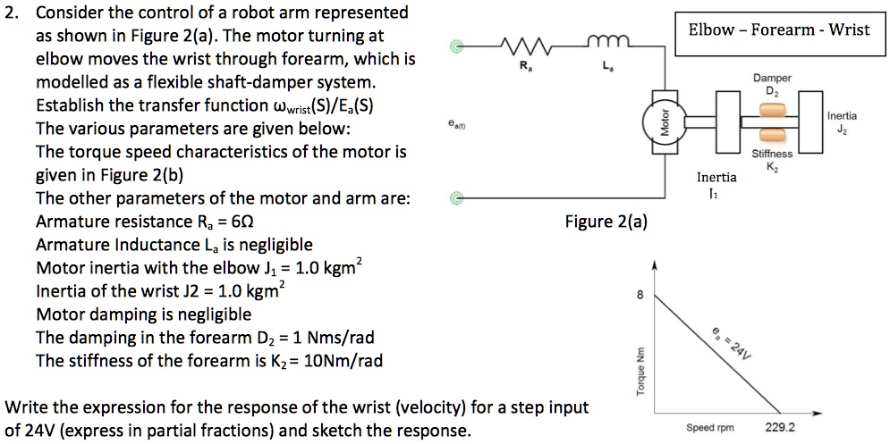 SOLVED: Consider the control of a robot arm represented as shown in ...