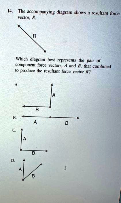 SOLVED: The accompanying diagram shows a resultant force vector; R ...