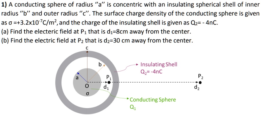 SOLVED: 1) A conducting sphere of radius "a" is concentric with an insulating spherical shell of ...