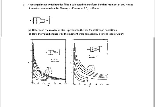 SOLVED: A rectangular bar whit shoulder fillet is subjected to a ...