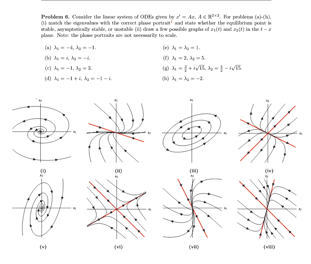 Problem 6. Consider the linear system of ODEs given by x' = Ax, A ∈ℝ^2× ...