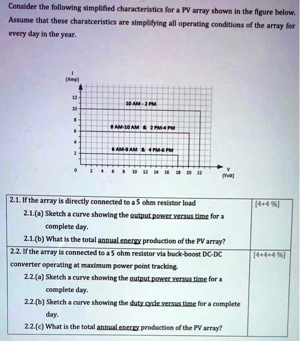SOLVED: Consider the following simplified characteristics for a PV array shown in the figure ...