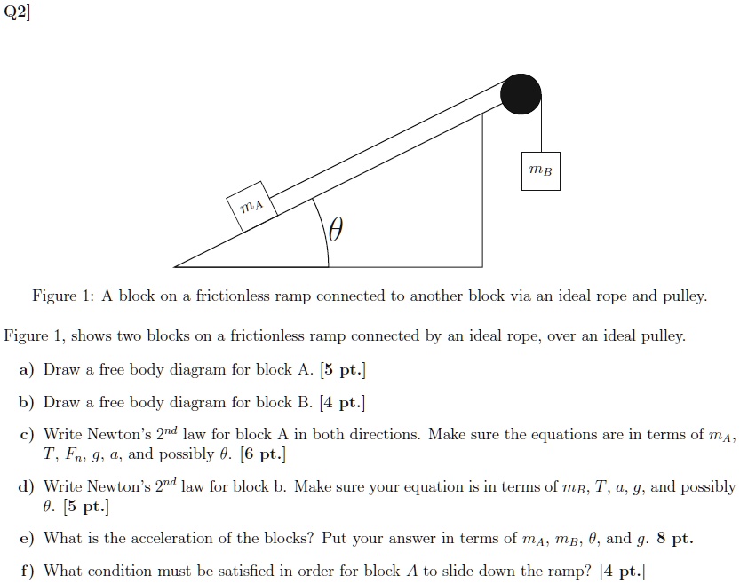SOLVED:Q2] TIA Figure I: A block on frictionless ramp connected to ...