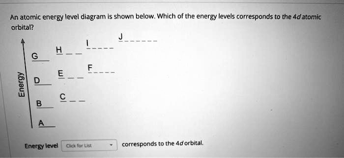 an atomic energy level diagram is shown below which of the energy ...