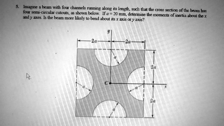 5. Imagine a beam with four channels running along its length, such ...