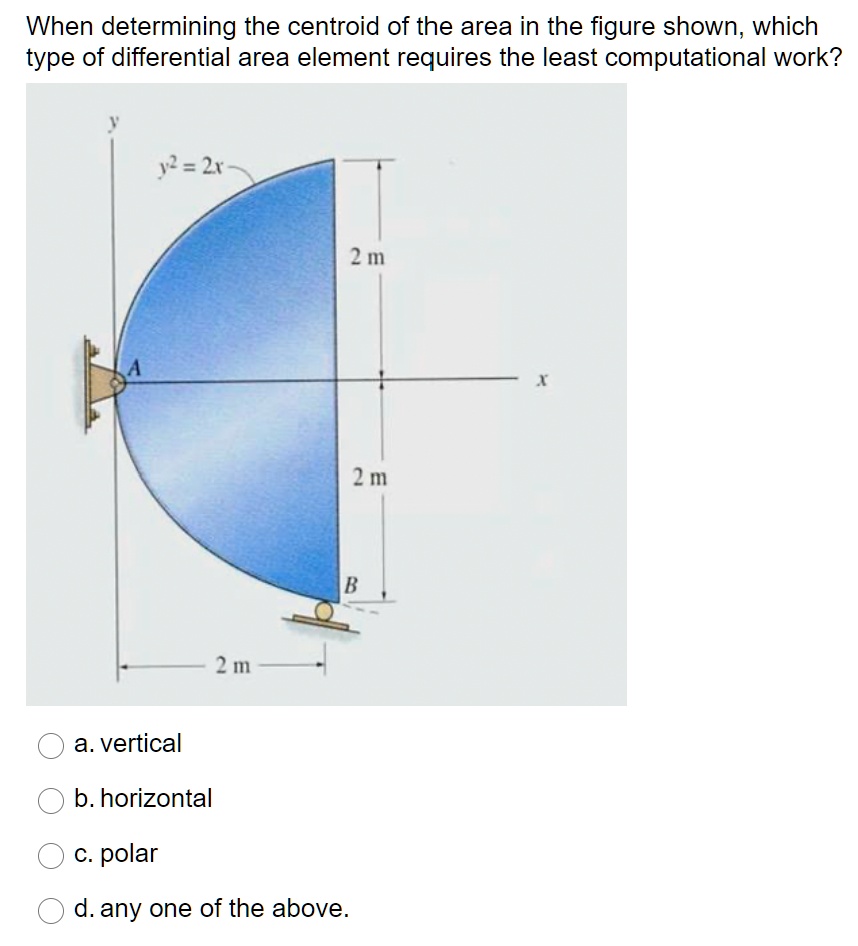 SOLVED: When determining the centroid of the area in the figure shown ...