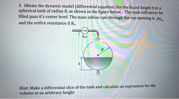 SOLVED: 3. Obtain the dynamic model (differential equation) for the ...