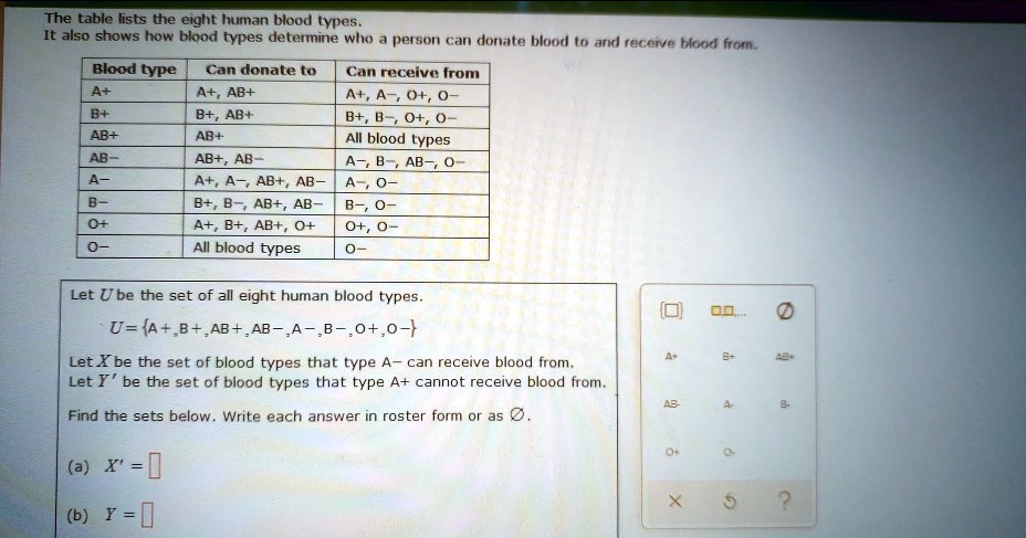 SOLVED: The table lists the eight human blood types. It also shows how ...