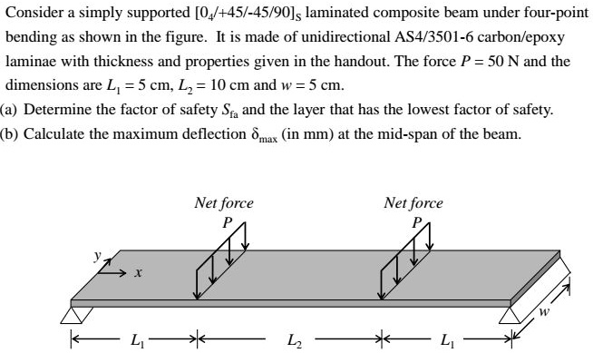 SOLVED: Consider a simply supported [0Â°/+45Â°/-45Â°/90Â°]s laminated ...