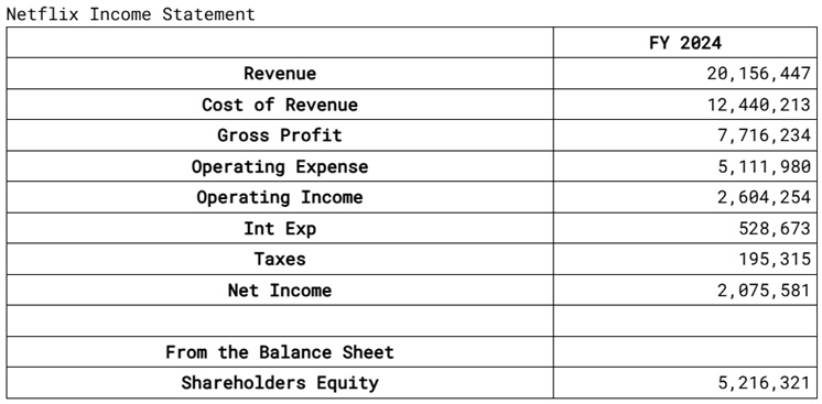 netflix income statement fy 2024 revenue 20156447 cost of revenue ...