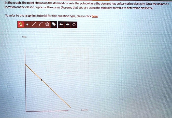 in the graphthe point shown on the demand curve is the point where the ...