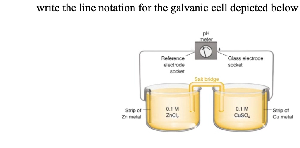 SOLVED: Text: Write the line notation for the galvanic cell depicted ...
