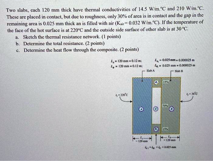 Two slabs, each 120 mm thick have thermal conductivities of 14.5 W/m.°C ...
