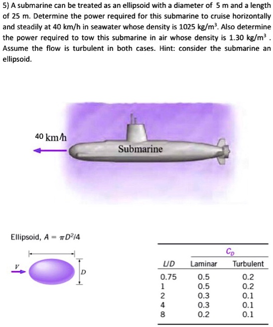 SOLVED: A submarine can be treated as an ellipsoid with a diameter of 5 m and a length of 25 m ...