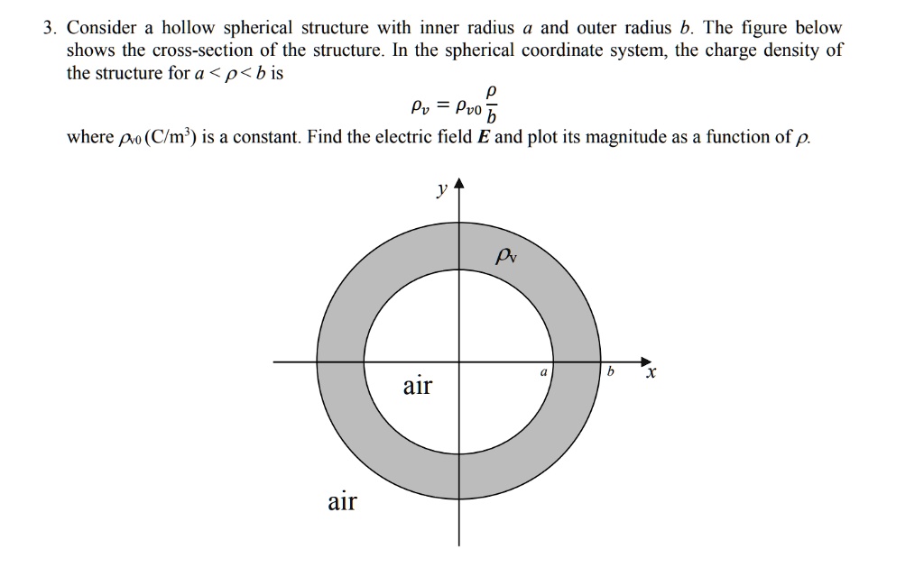 3. Consider a hollow spherical structure with inner radius a and outer ...