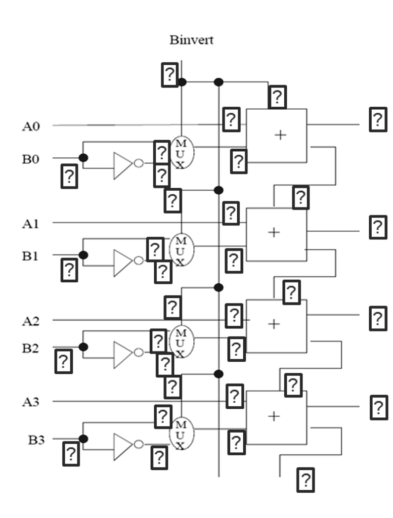 SOLVED: Consider the low order four bits of the adder/subtractor circuit shown below. Label all ...