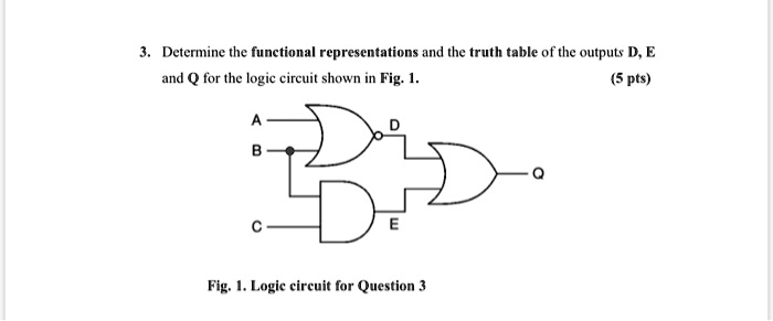 SOLVED: Determine the functional representations and the truth table of ...
